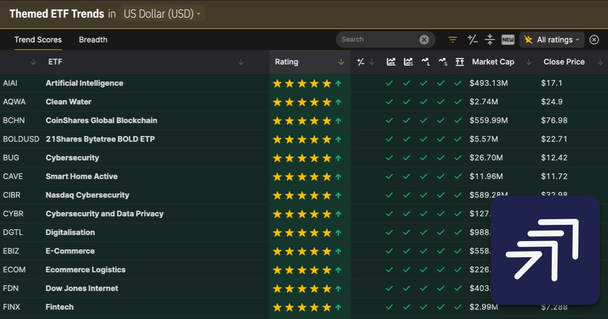 Smart Trend Analysis from ByteTree | ByteTrend